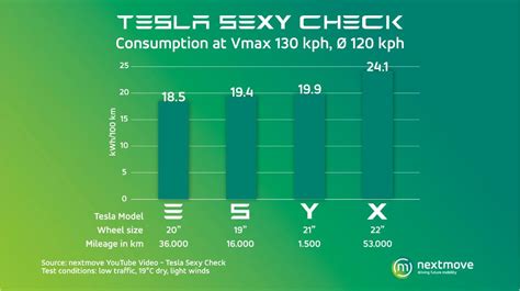 Tesla Model Y Surprises In Highway Speed Test Against Rest Of Tesla