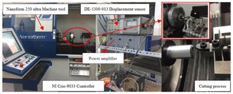 ms parameter tuning of robust adaptive fuzzy controller for 3d