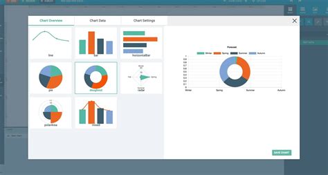 Update Graphs And Charts
