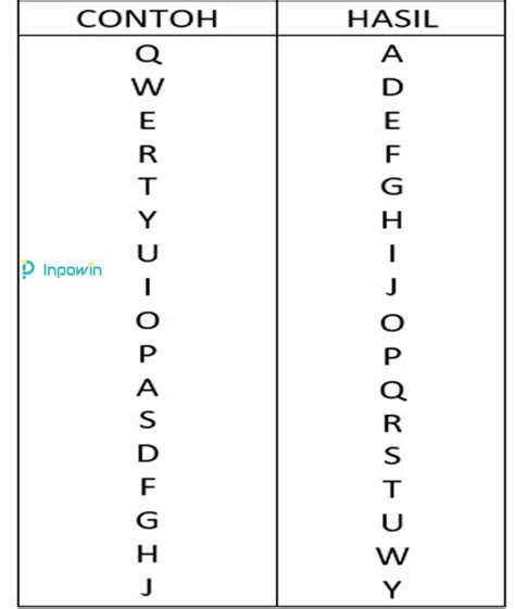 2 Cara Mengurutkan Sorting Data Microsoft Word Dengan Fitur Sort