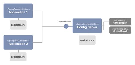 Girders Advanced Configuration Options