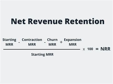 Net Revenue Retention NRR Definition Meaning Examples Growth