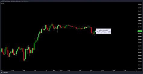 Arraymode Function In Pinescript Pine Wizards