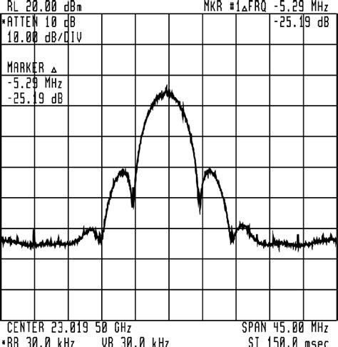 Figure 1 From Direct Qpsk Modulator For Point To Point Radio Link At 23 Ghz Semantic Scholar