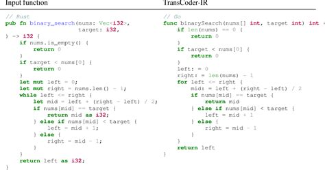 Figure 1 From Code Translation With Compiler Representations Semantic