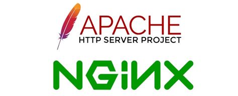 Anjana Silva On Linkedin Php Nginx Apache Softwaredevelopment Discussion