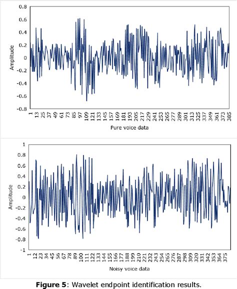 Figure 5 From The Application Of Speech Synthesis Technology In Ai Broadcasters Semantic Scholar