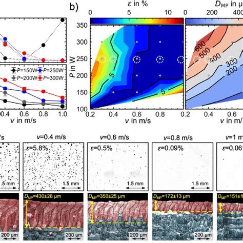 Metallographic Properties Of L Pbf Processed Uncoated Co 25 Cr 25 Fe 25 Download Scientific