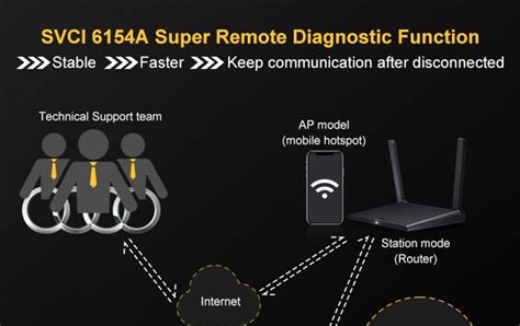 Car Diagnostic Center Wifi Svci 6154a Vw Vas Diagnostic