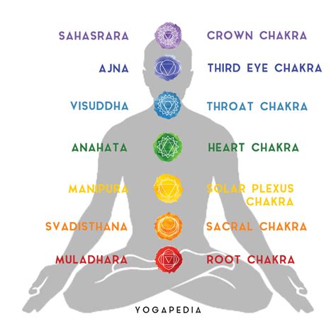 Balancing Your Manipura How To Realign Your Solar Plexus Chakra