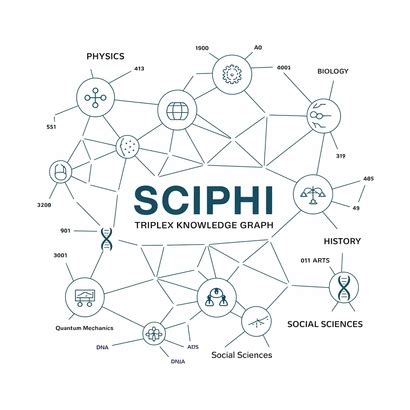 Sciphi Triplex Knowledge Graph Datatunnel