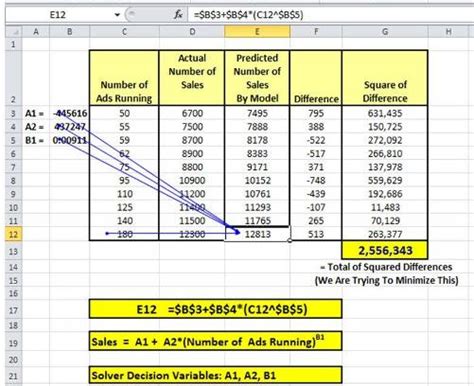 nonlinear regression in excel