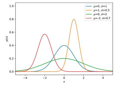 『ゼロから作るdeep Learning 』 まえがき公開｜斎藤 康毅（さいとう こうき）