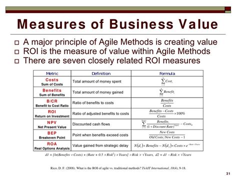 Business Value Of Agile Methods Using Return On Investment