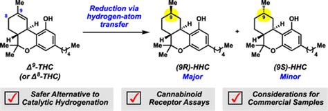 Acs Chemical Biology