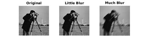 Extract Motion Blur Of An Image In Matlab Stack Overflow