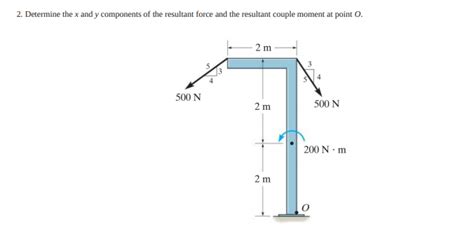 Solved Determine The X And Y Components Of The Resultant Chegg Com