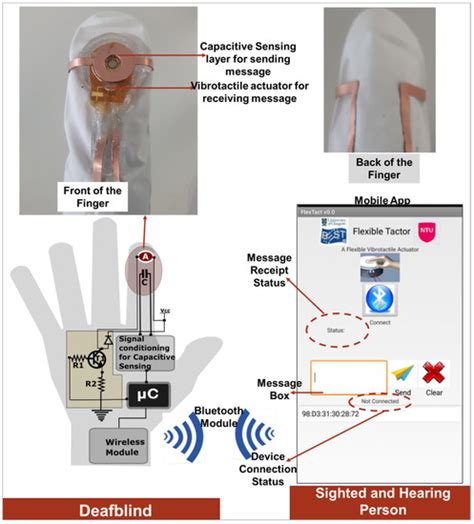 Sensors Special Issue Tactile Sensors For Robotic Applications