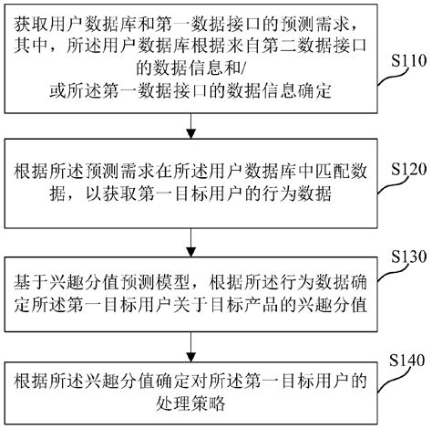 data processing method and device computer readable medium and