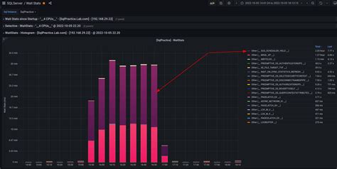 Troubleshooting High Cpu On Sql Server Part 2 Performance Tuning