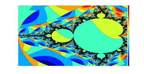 A Mandelbrot Set I Scripted In Matlab With Some Different Than Usual Colouring Rfractalporn