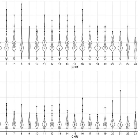 Chord Plot Showing The Relationship Between The Prioritized Functional
