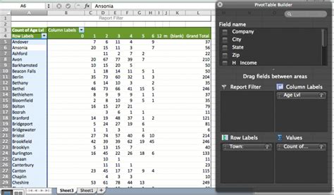 Girl Scout Partner Potential Map Ownership Transfer DataViz