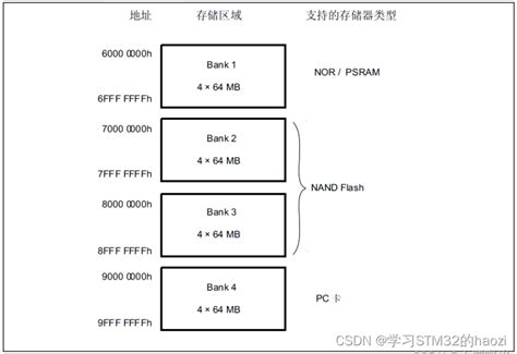 Stm32cubemx系列10——tft Lcd的使用（fsmc接口、8080通信协议） 用tftlcd 屏 Csdn博客