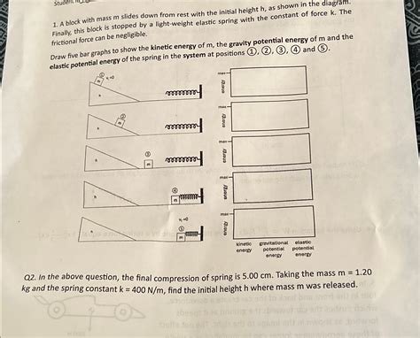 Solved A Block With Mass M Slides Down From Rest With The Chegg Com