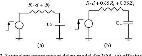 Figure 3 From Fast And Efficient On Chip Interconnection Modeling For