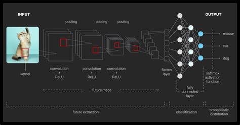 Neural Network Architectures Top 2025 Frameworks Explained Label Your Data