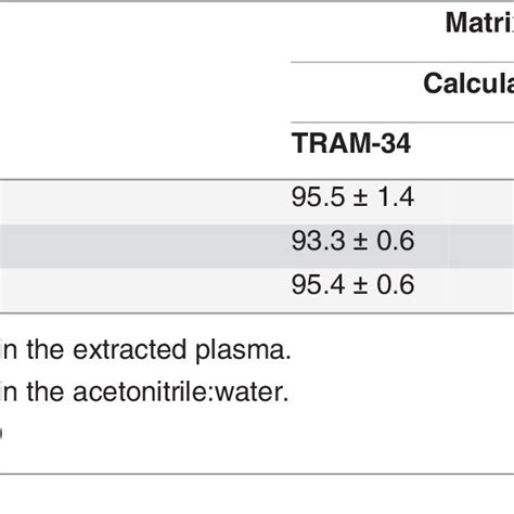 Flowchart Of Lc Ms Ms Method Development During Lc Ms Ms Method Download Scientific Diagram