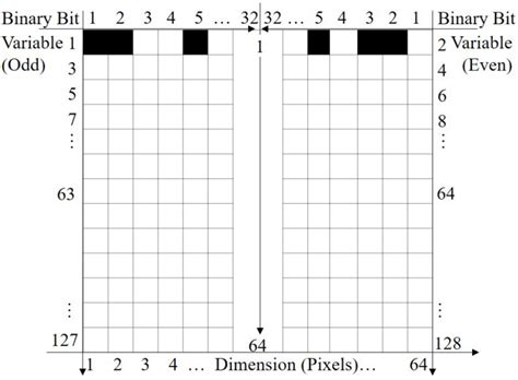 [논문 리뷰] A Visualized Malware Detection Framework With Cnn And Conditional Gan