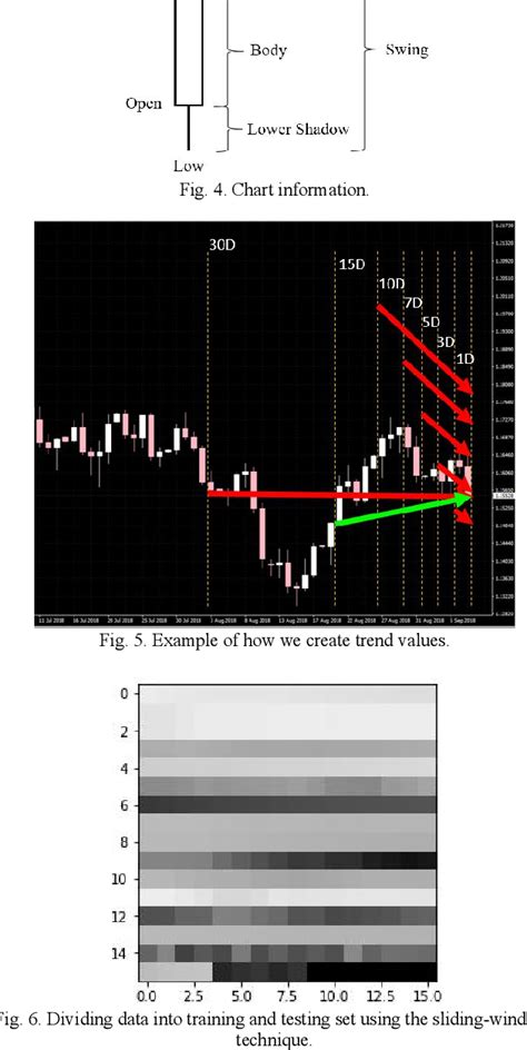 Figure From Deep Learning For Financial Time Series Data Analytics An Image Processing Based
