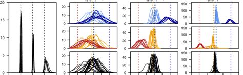 power to infer selection and population size jointly here we show the