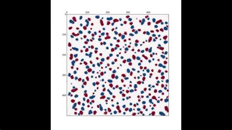 Ant Colony Optimization Clustering Youtube
