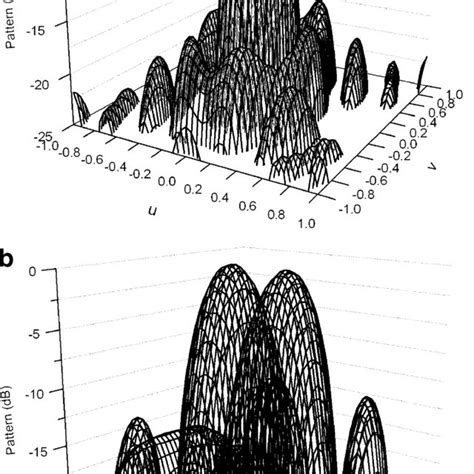 Radiation Patterns For The Time Modulated Hexagonal Planar Array Q4 Download Scientific