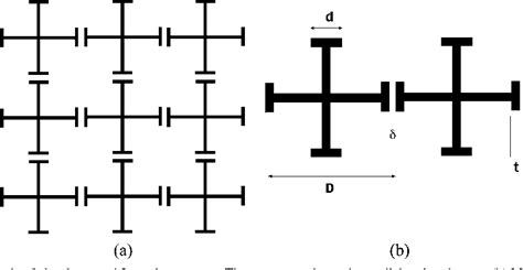 Figure 1 From Finite Difference Time Domain Modeling Of Frequency