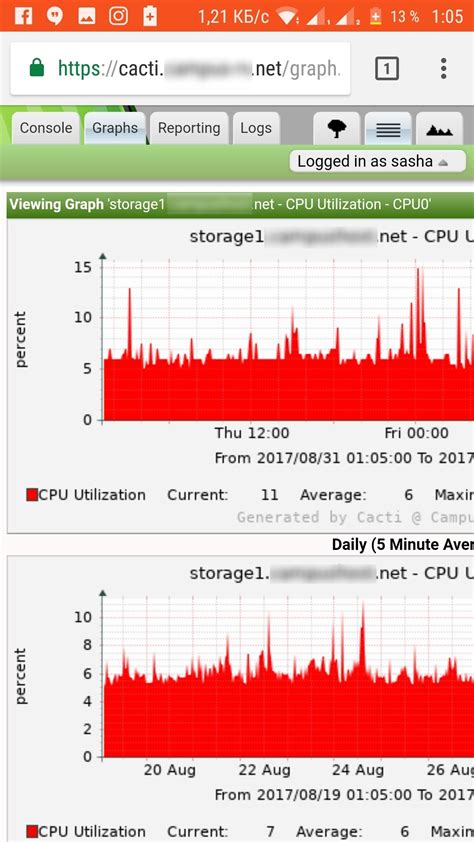 Responsive Design And Graph Resizing In Issue Cacti Cacti GitHub