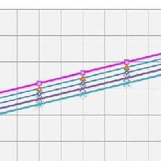 Shows Dynamics Of The Circuit Depth Growth For Five Acyclic Adders With