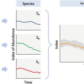 An Illustrative Example Of How Species Abundance Data Can Be Download Scientific Diagram