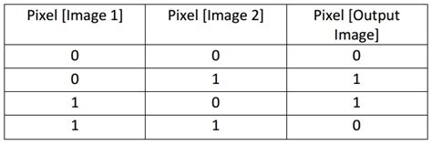 Pcb Defects Detection With Opencv