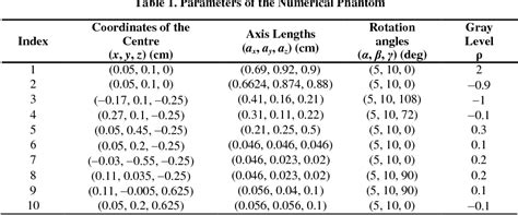 Table 1 From Abnormal Pixel Detection Using Sum Of Projections Symmetry