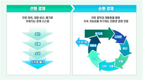궁금한 The 이야기 ⑦ 환경보호에 달린 이차전지의 경쟁력 포스코그룹 뉴스룸