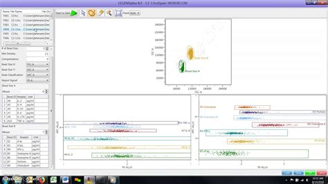 Legendplex™ Software V8 2 Gating Youtube