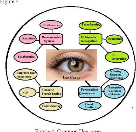 Figure 4 From Analyzing Embedding Models For Embedding Vectors In