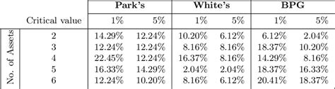 Table 2 From An Improved Least Squares Monte Carlo Valuation Method