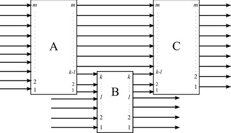 One Stage In The Construction Of The Adaptive Sorting Network The Download Scientific Diagram