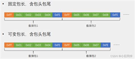嵌入式学习(3)adc、dma、通信方式adc通讯 Csdn博客 嵌入式学习(3)adc、dma、通信方式adc通讯 Csdn博客