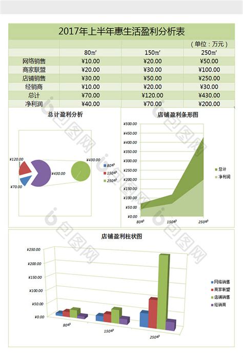 店铺盈利数据表分析excel表格模板下载 包图网